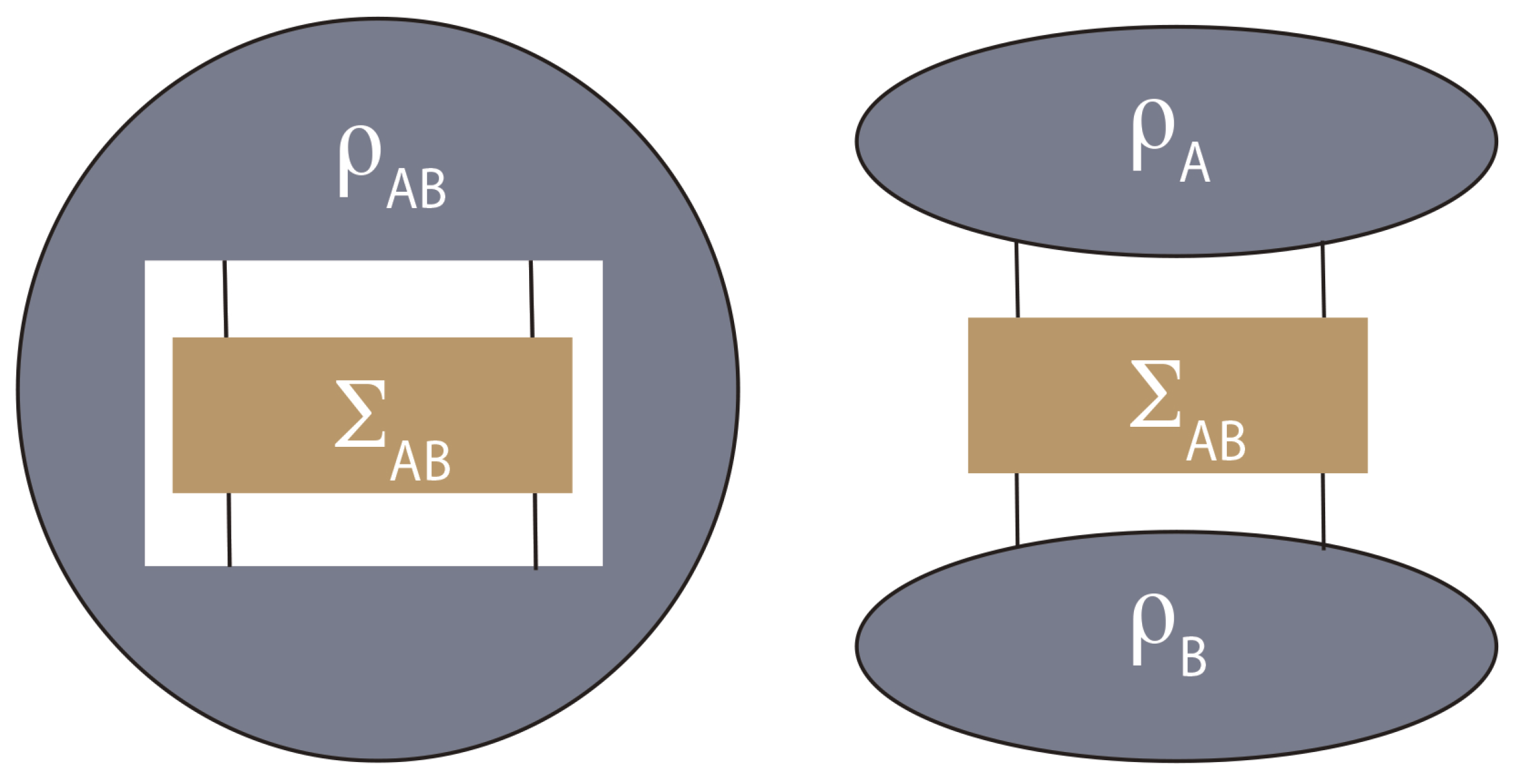 What Can We Learn from Entanglement and Quantum Tomography?