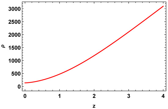 Parametrization of Deceleration Parameter in f(Q) Gravity