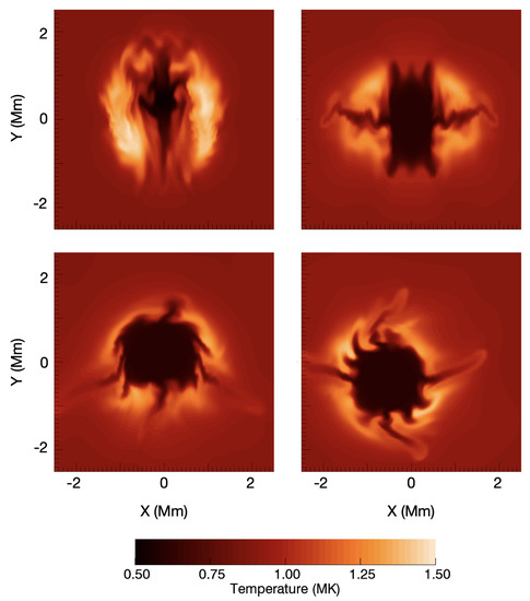 Physics | Free Full-Text | Heating and Cooling in Transversely ...