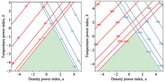 Stability of Slow Magnetoacoustic and Entropy Waves in the Solar ...