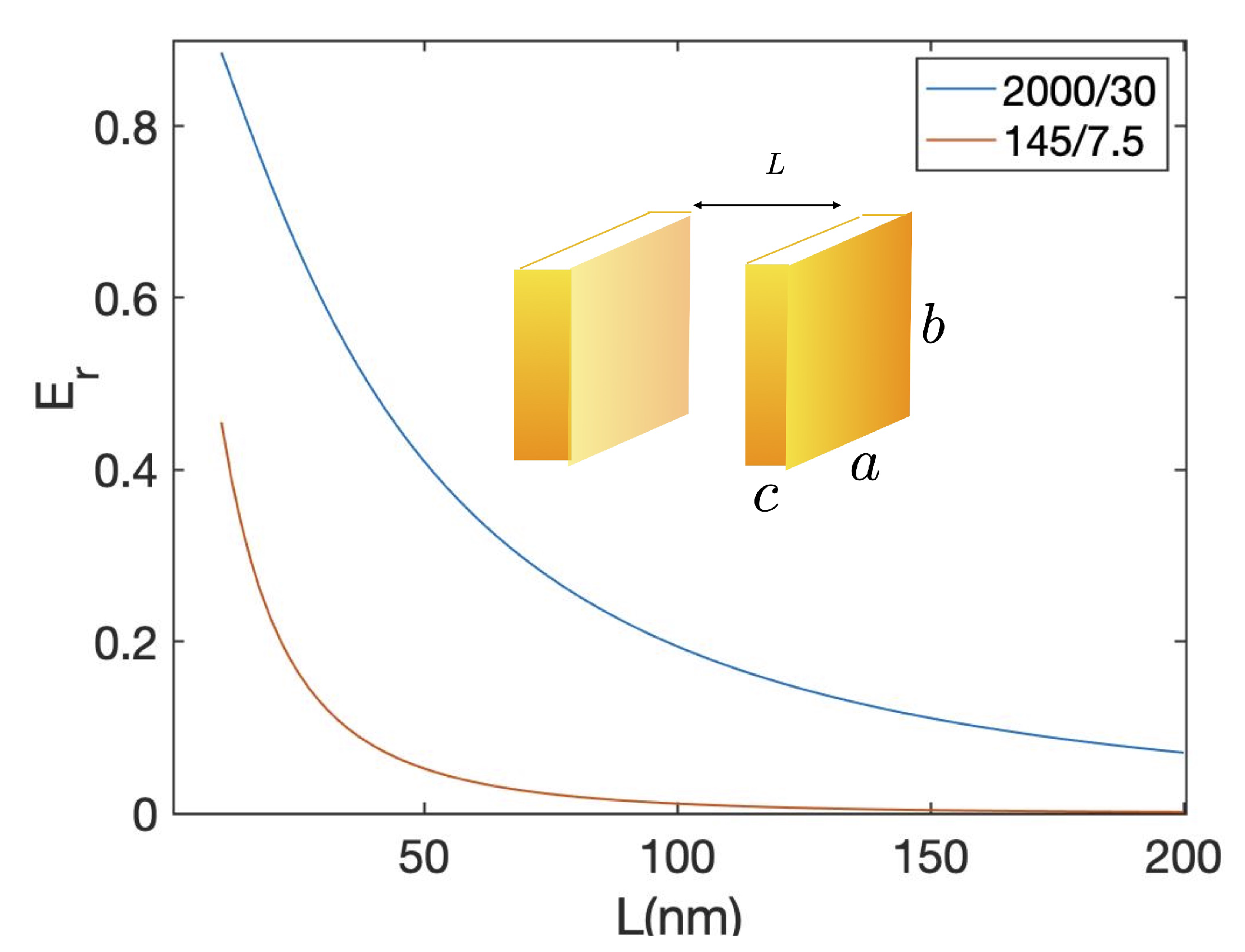 Finite-Size Effects of Casimir–van der Waals Forces in the Self-Assembly of Nanoparticles
