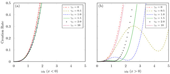 The Asymmetric Dynamical Casimir Effect