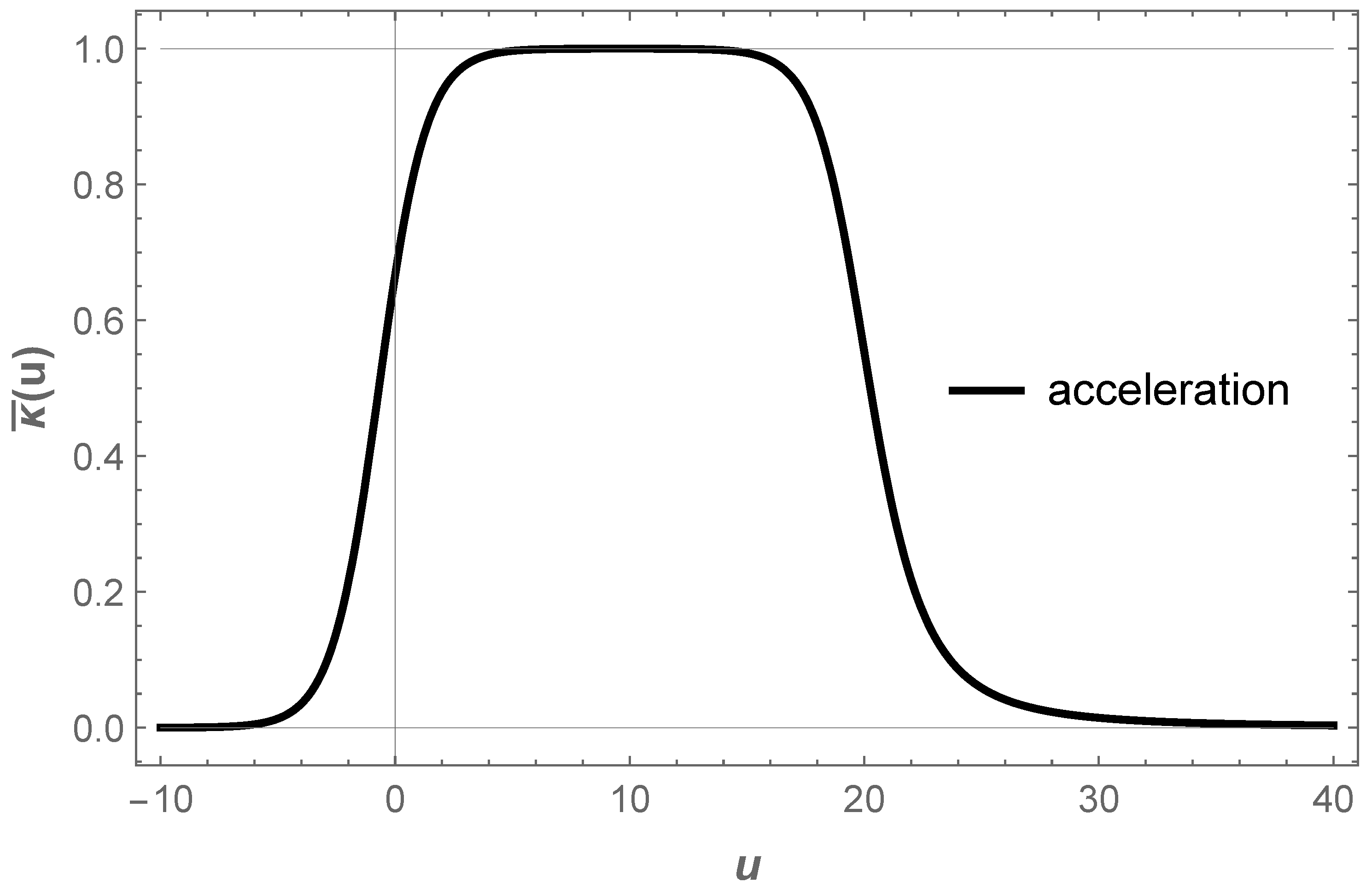 Larmor Temperature, Casimir Dynamics, and Planck’s Law