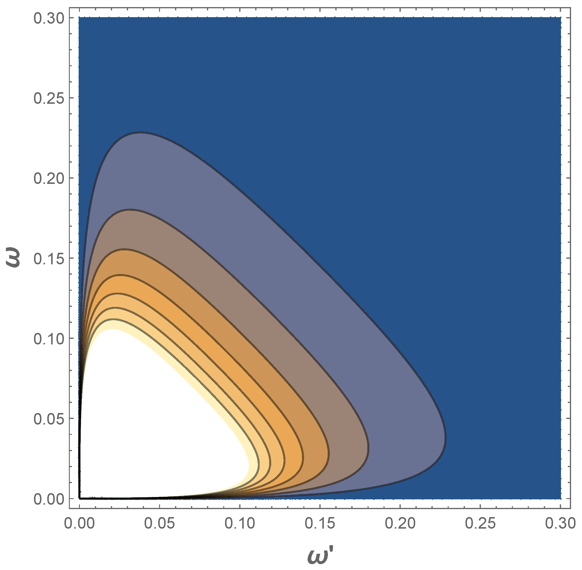 Larmor Temperature, Casimir Dynamics, and Planck’s Law