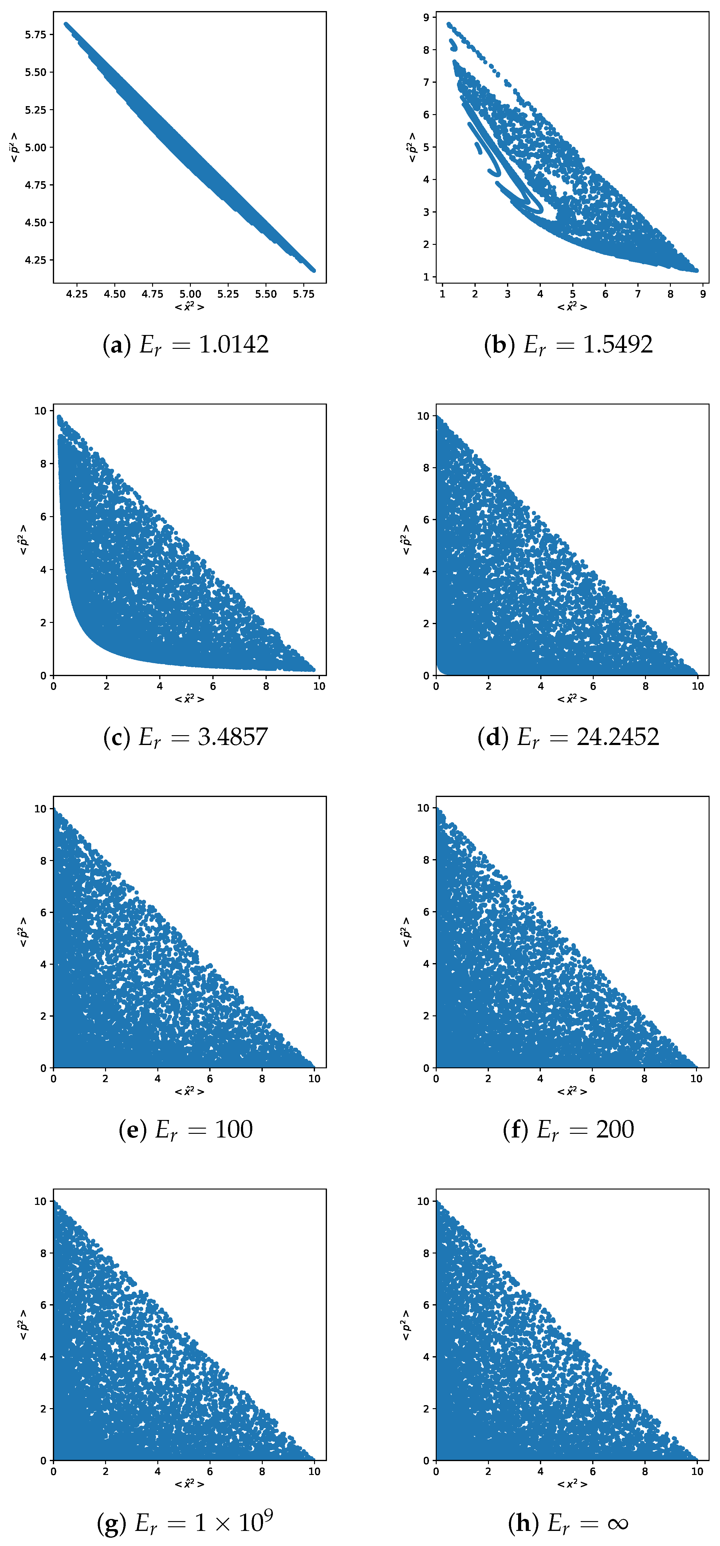 Classical Limit, Quantum Border and Energy