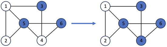 Graph-Based Generalization of Galam Model: Convergence Time and ...