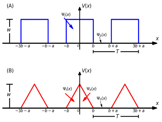 Generalized One-Dimensional Periodic Potential Wells Tending to the ...