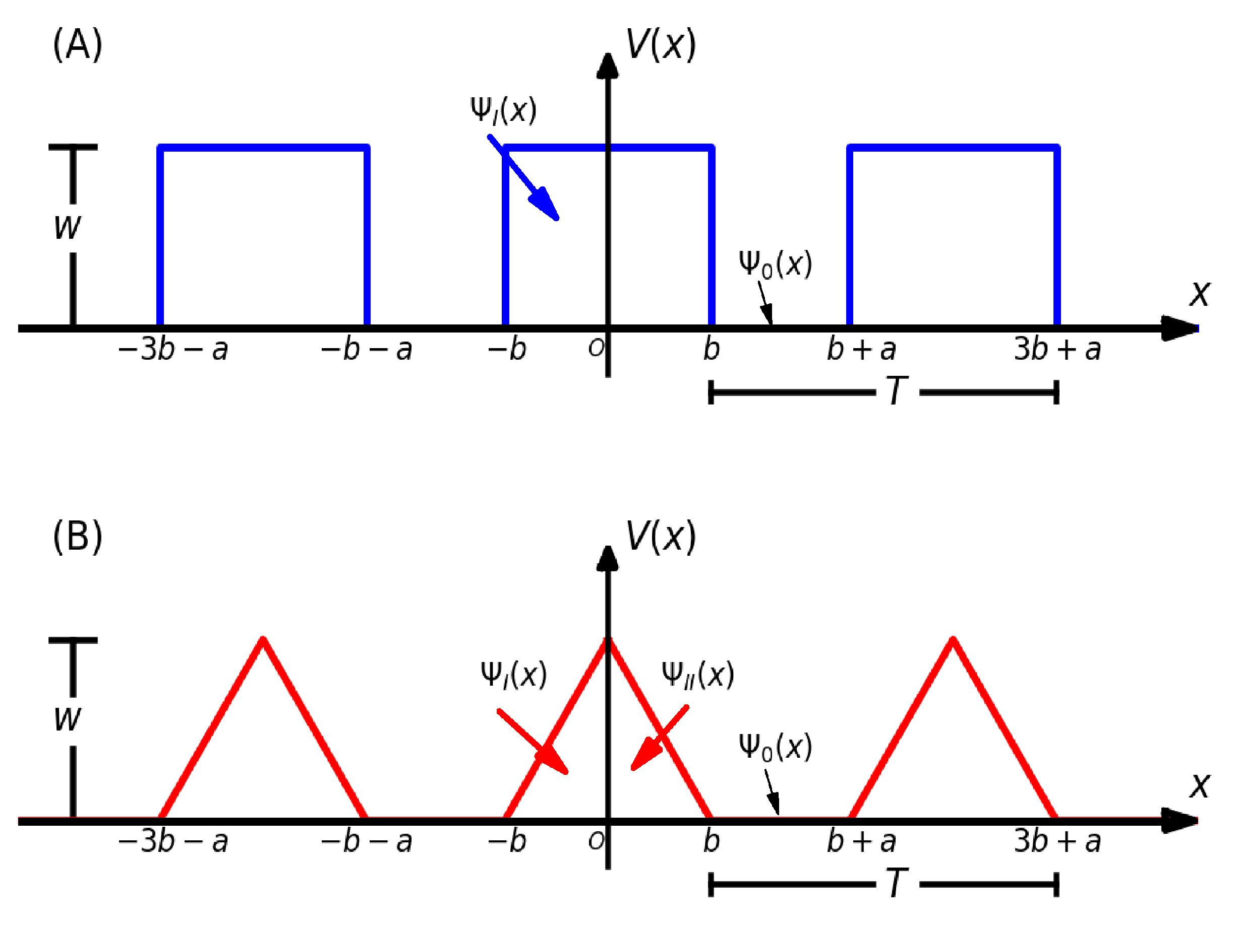 Generalized One-Dimensional Periodic Potential Wells Tending to the ...