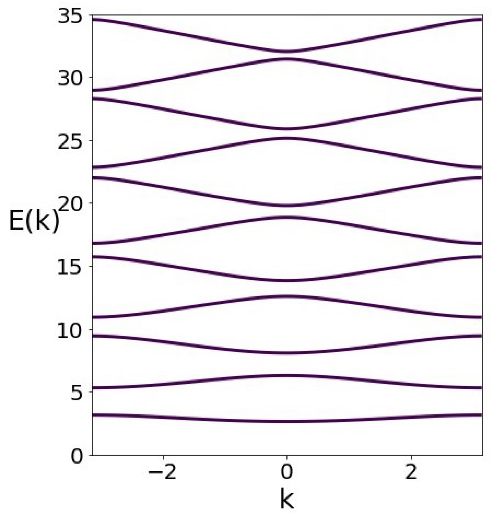 Generalized One-Dimensional Periodic Potential Wells Tending to the ...