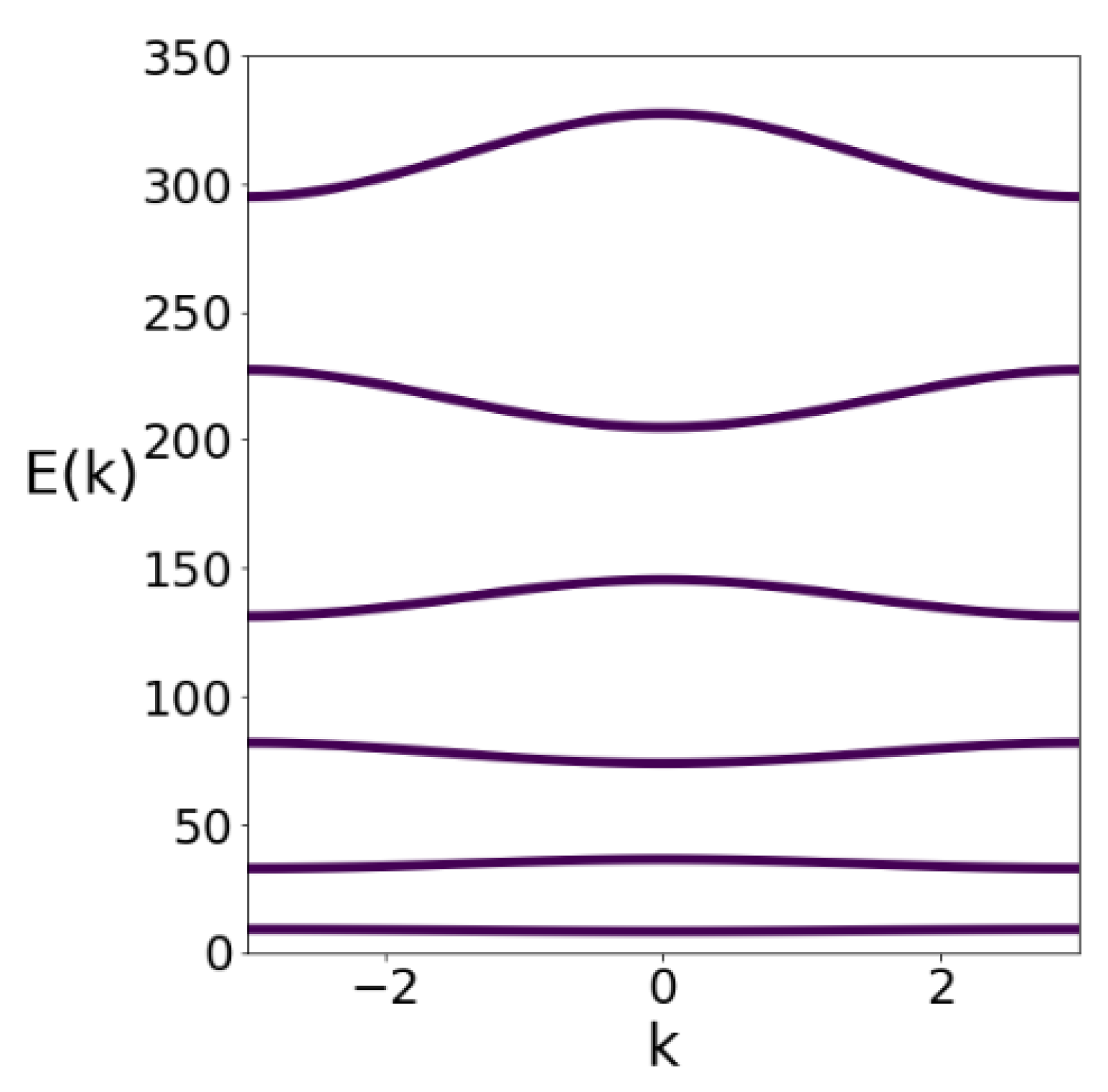Generalized One-Dimensional Periodic Potential Wells Tending to the ...
