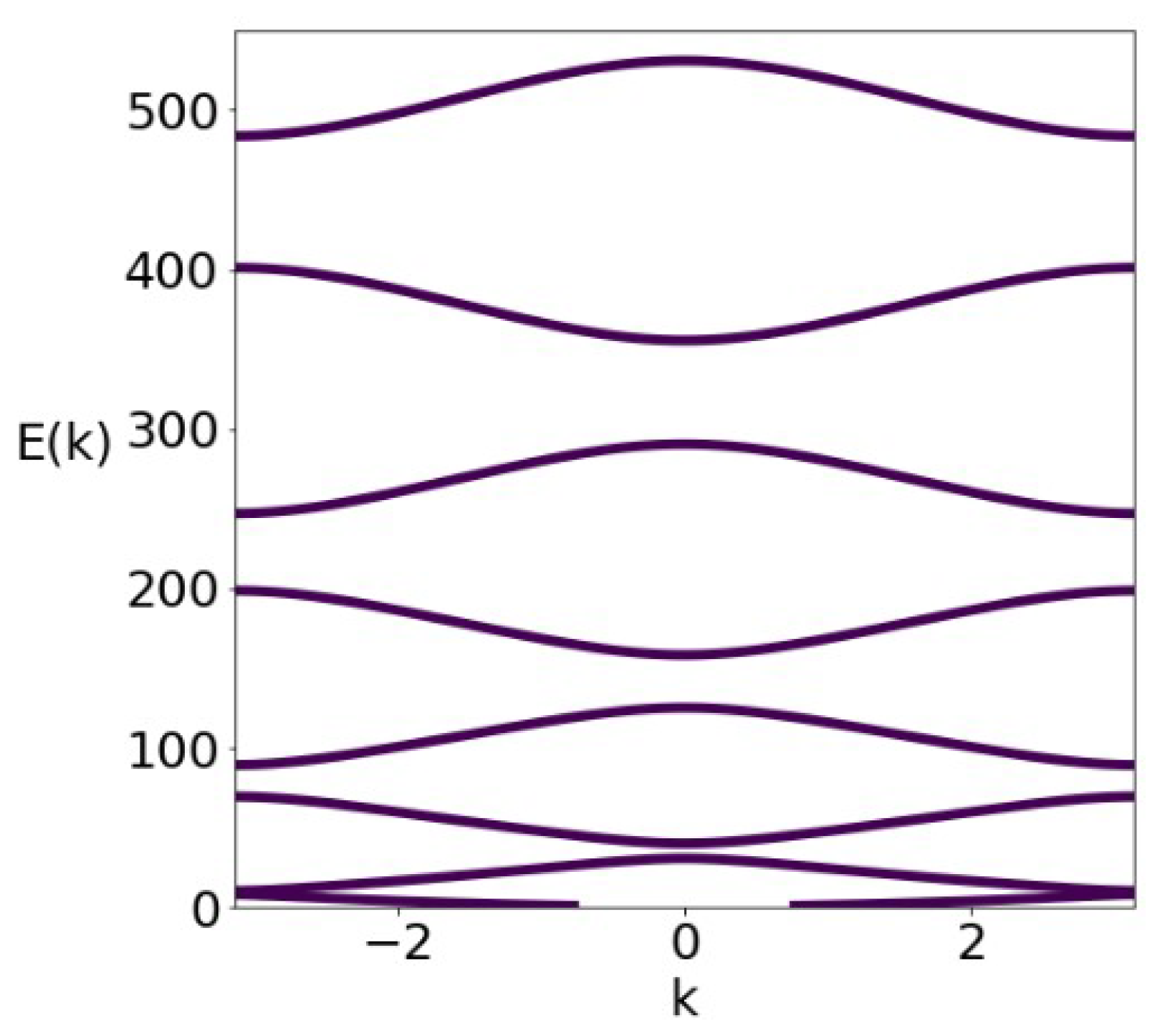 Generalized One-Dimensional Periodic Potential Wells Tending to the ...