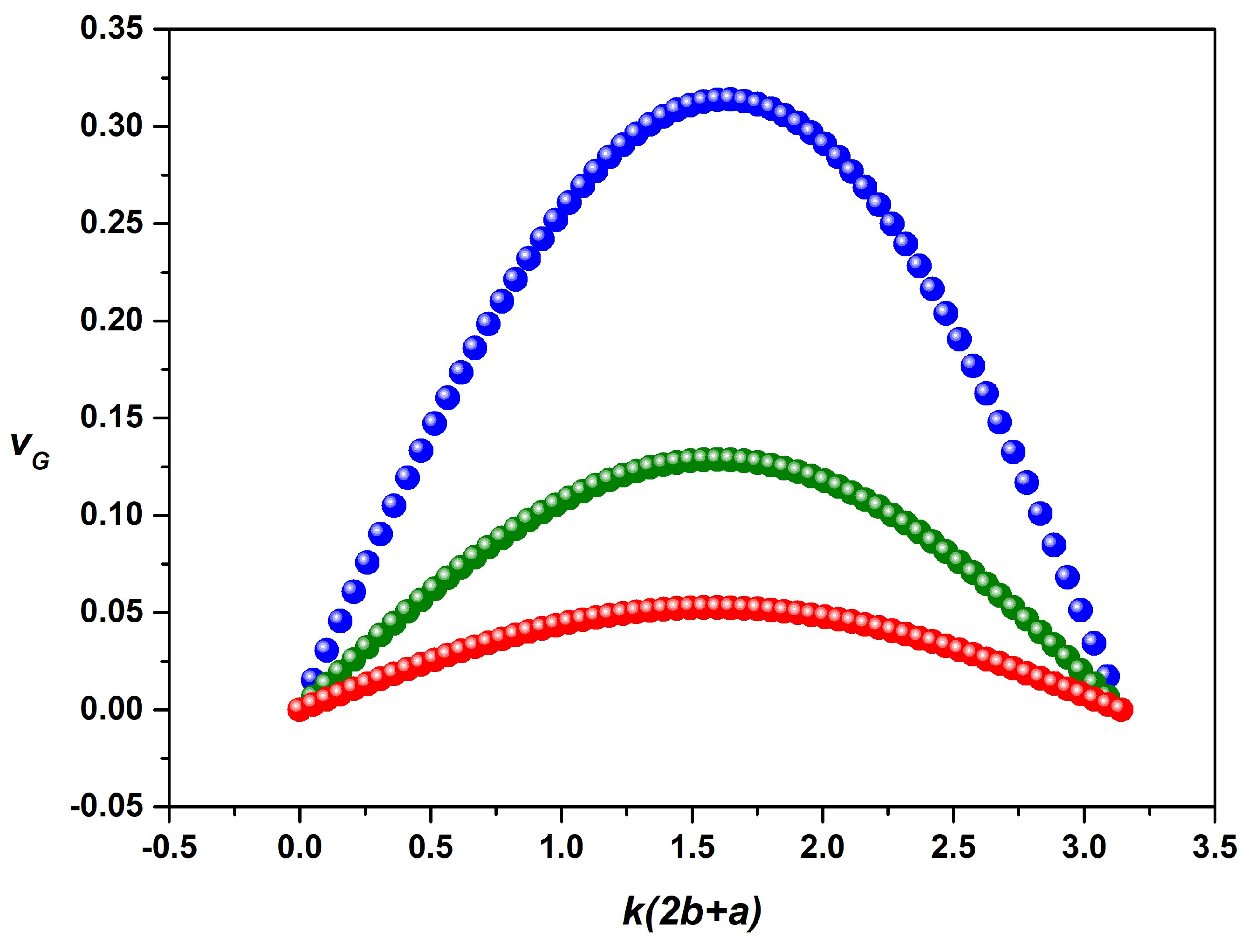 Generalized One-Dimensional Periodic Potential Wells Tending to the ...