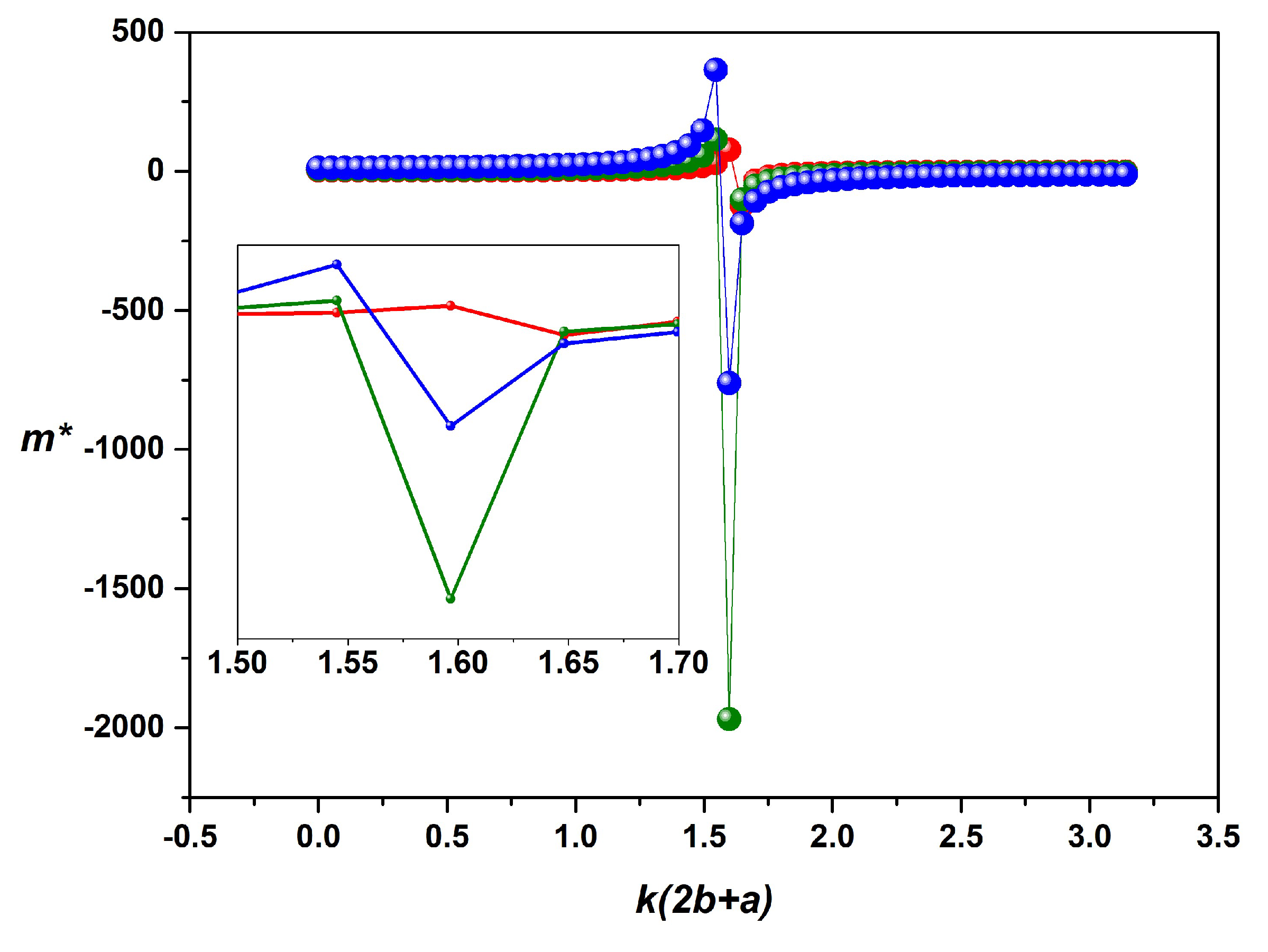 Generalized One-Dimensional Periodic Potential Wells Tending to the ...