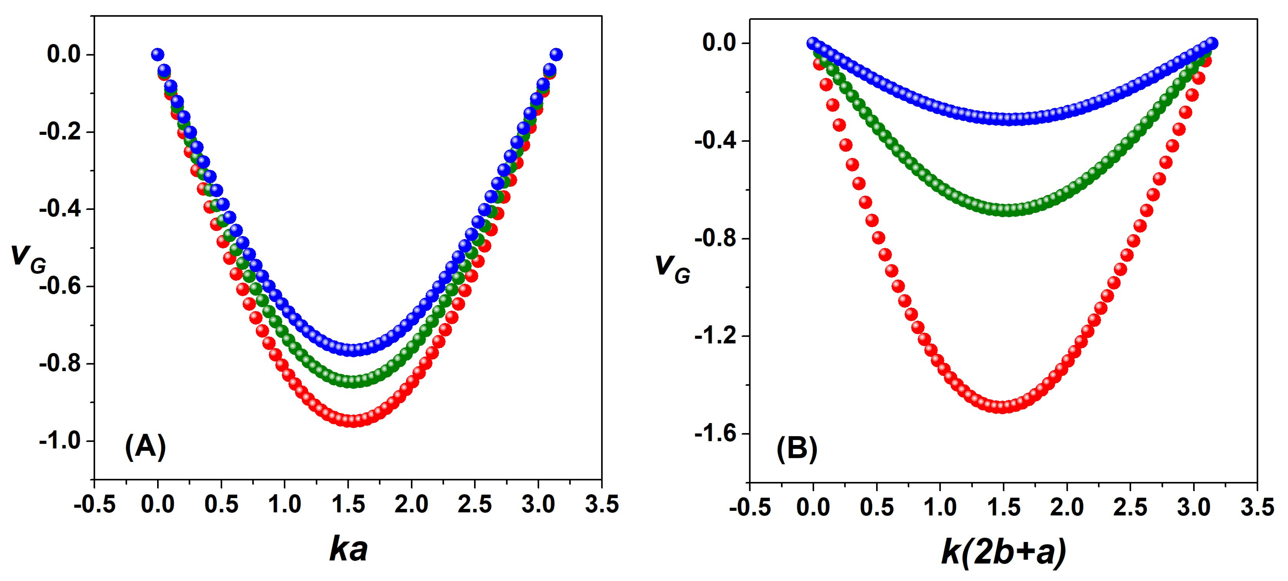 Generalized One-Dimensional Periodic Potential Wells Tending to the ...