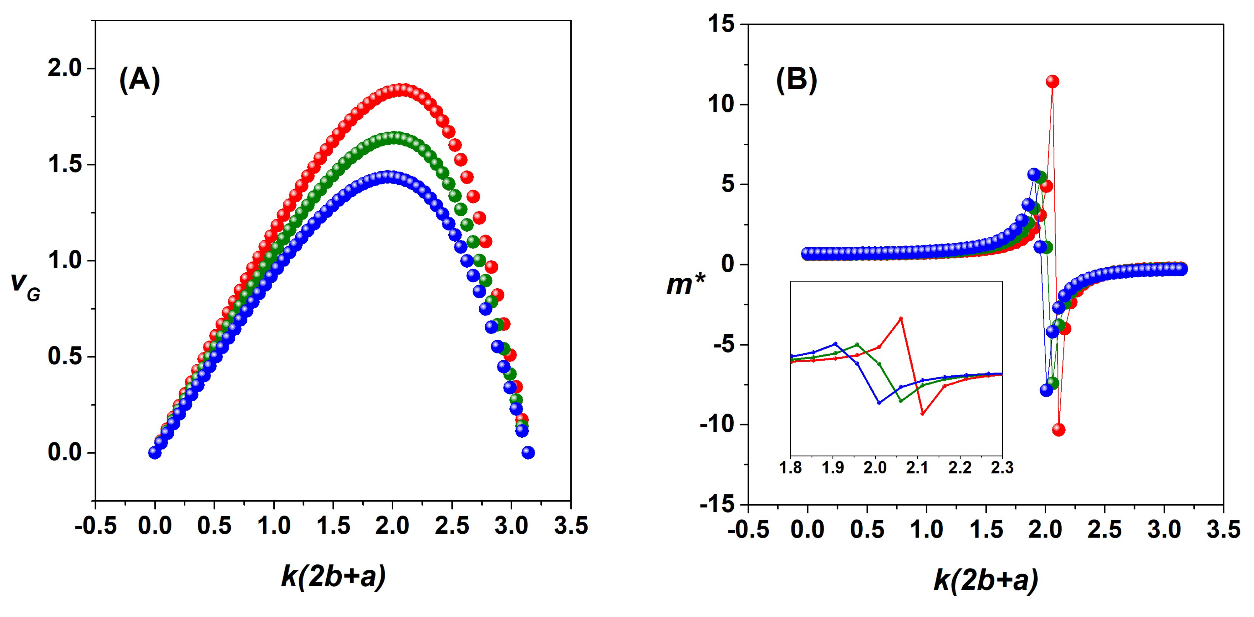 Generalized One-Dimensional Periodic Potential Wells Tending to the ...