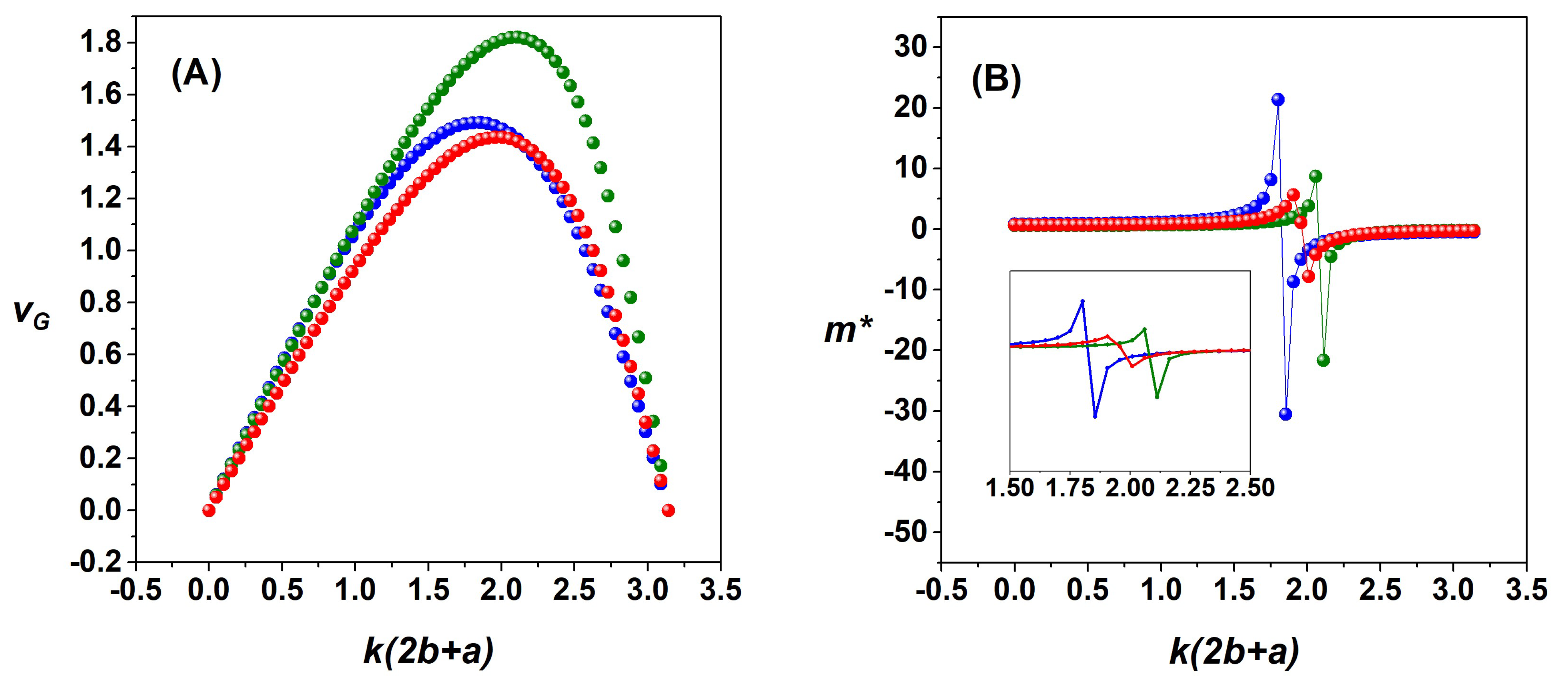 Generalized One-Dimensional Periodic Potential Wells Tending to the ...