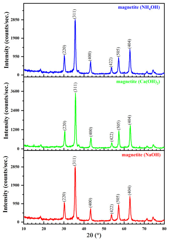 Nanocomposite-Supported Polymeric Composites Prepared with Different ...