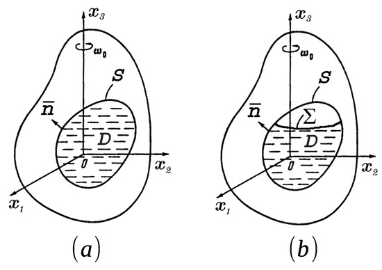 Physics | Free Full-Text | Dynamics of Fluids in the Cavity of a ...