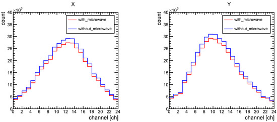 Present Status of Spectroscopy of the Hyperfine Structure and ...