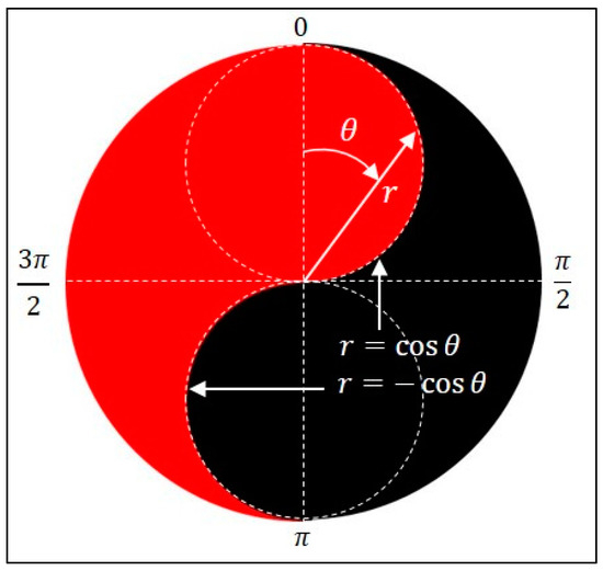 Discovering Bohr’s Yin-Yang Diagram in Quantum Tunneling Dynamics