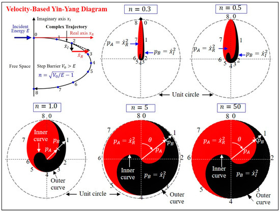 Physics | Free Full-Text | Discovering Bohr’s Yin-Yang Diagram in ...