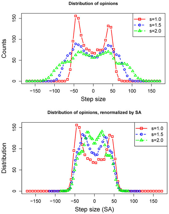 Agent Mental Models and Bayesian Rules as a Tool to Create Opinion ...