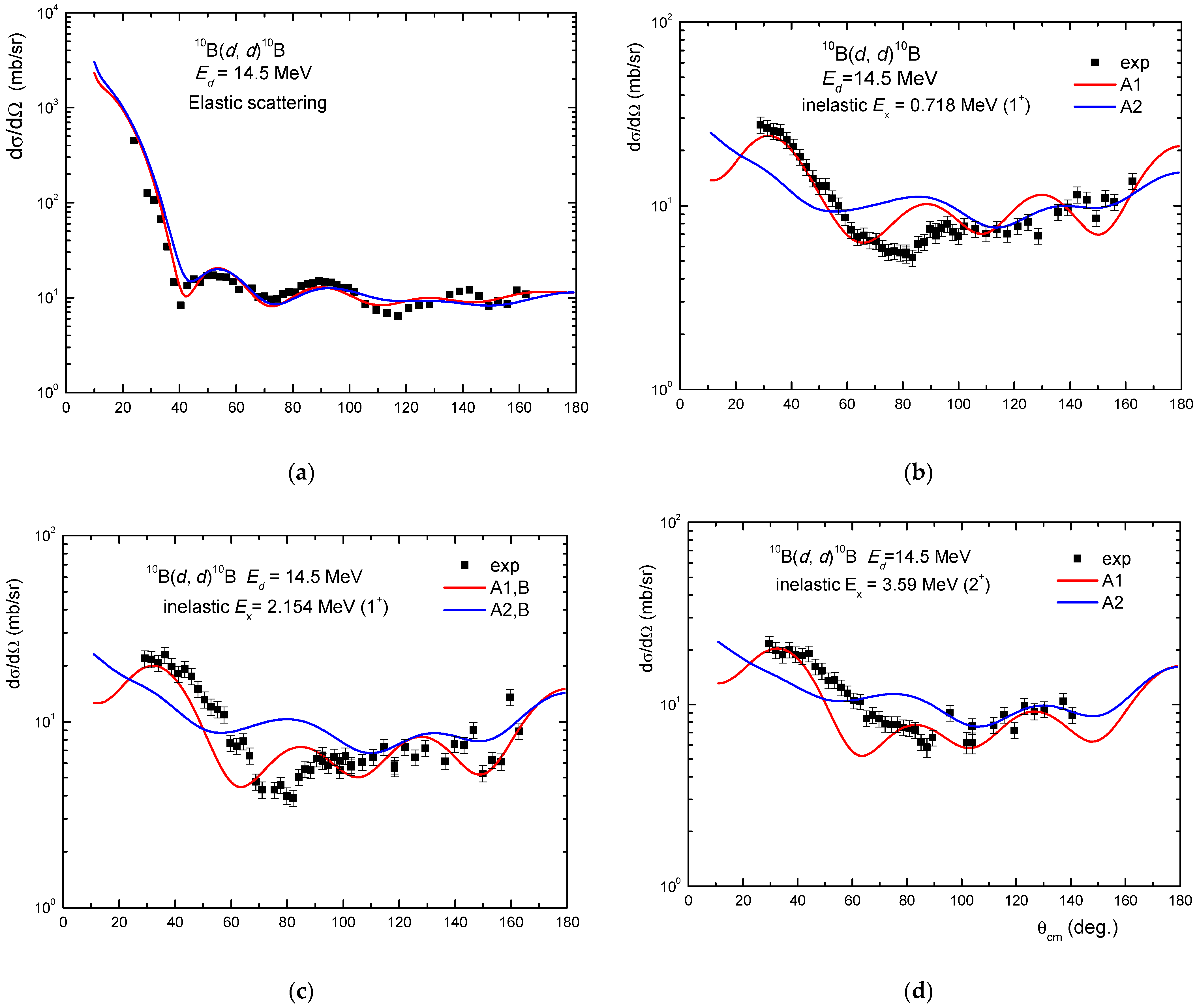 Scattering and One Neutron Pick-Up Reaction on a 10B Target with Deuterons at an Energy of 14.5 MeV