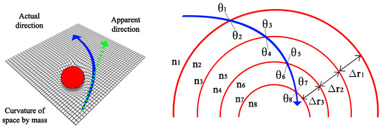 Optical Medium Approach: Simplifying General Relativity and Nonlinear ...