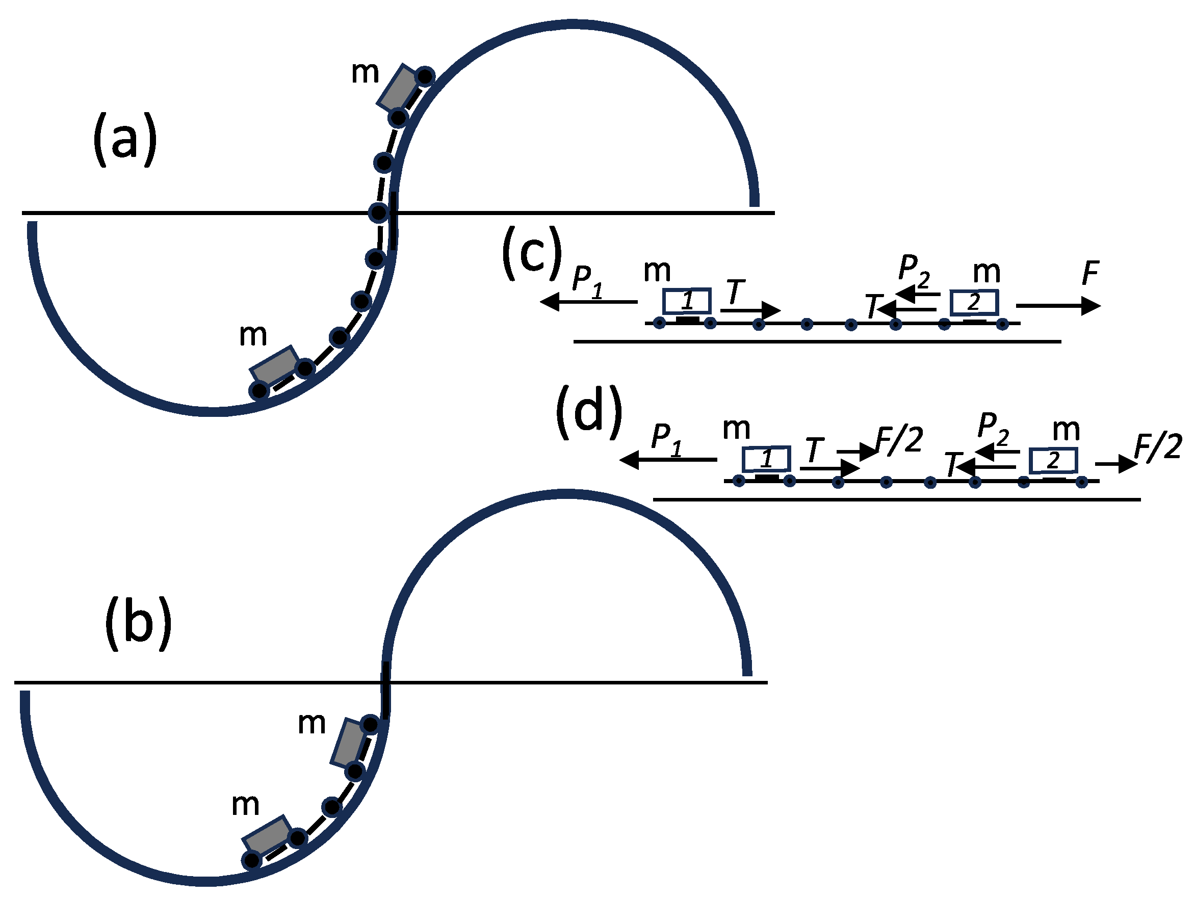 Josephson Junction Dynamics as a Ride on a Roller Coaster