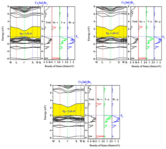 Exploring the Optoelectronic Properties and Solar Cell Performance of ...
