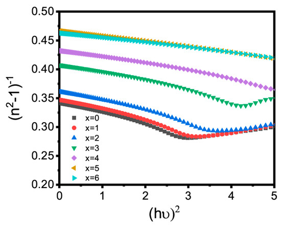 Exploring the Optoelectronic Properties and Solar Cell Performance of ...