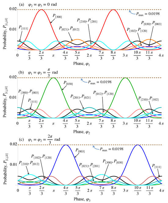 Three-Photon Pulse Interference in a Tritter: A Novel Approach for a Three-Party Quantum Key ...