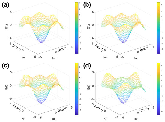 Energy Dispersion Relationship and Hofstadter Butterfly of Triangle and Rectangular Moiré ...