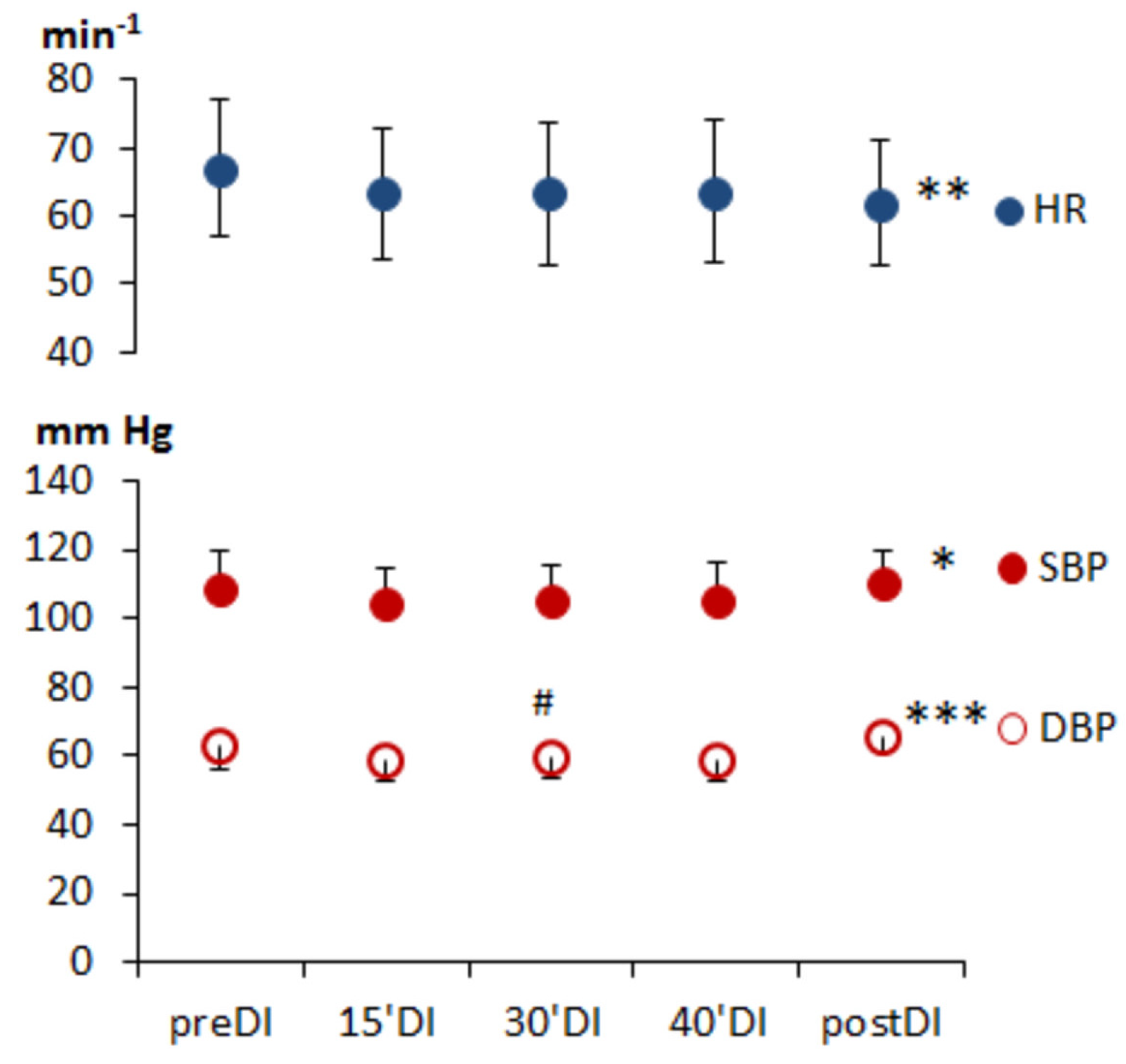 Physiologia Free Full Text Heart Rate Variability Parameters To