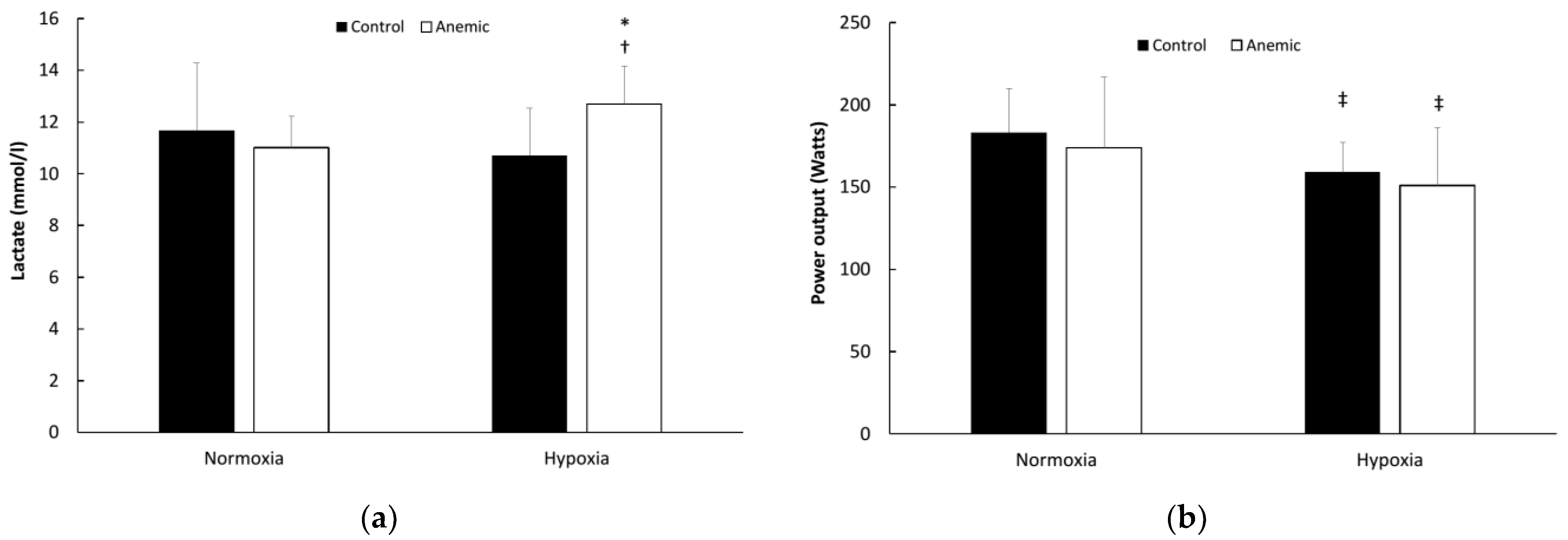 Physiologia Free Full Text Physiological Responses Of Anemic Women