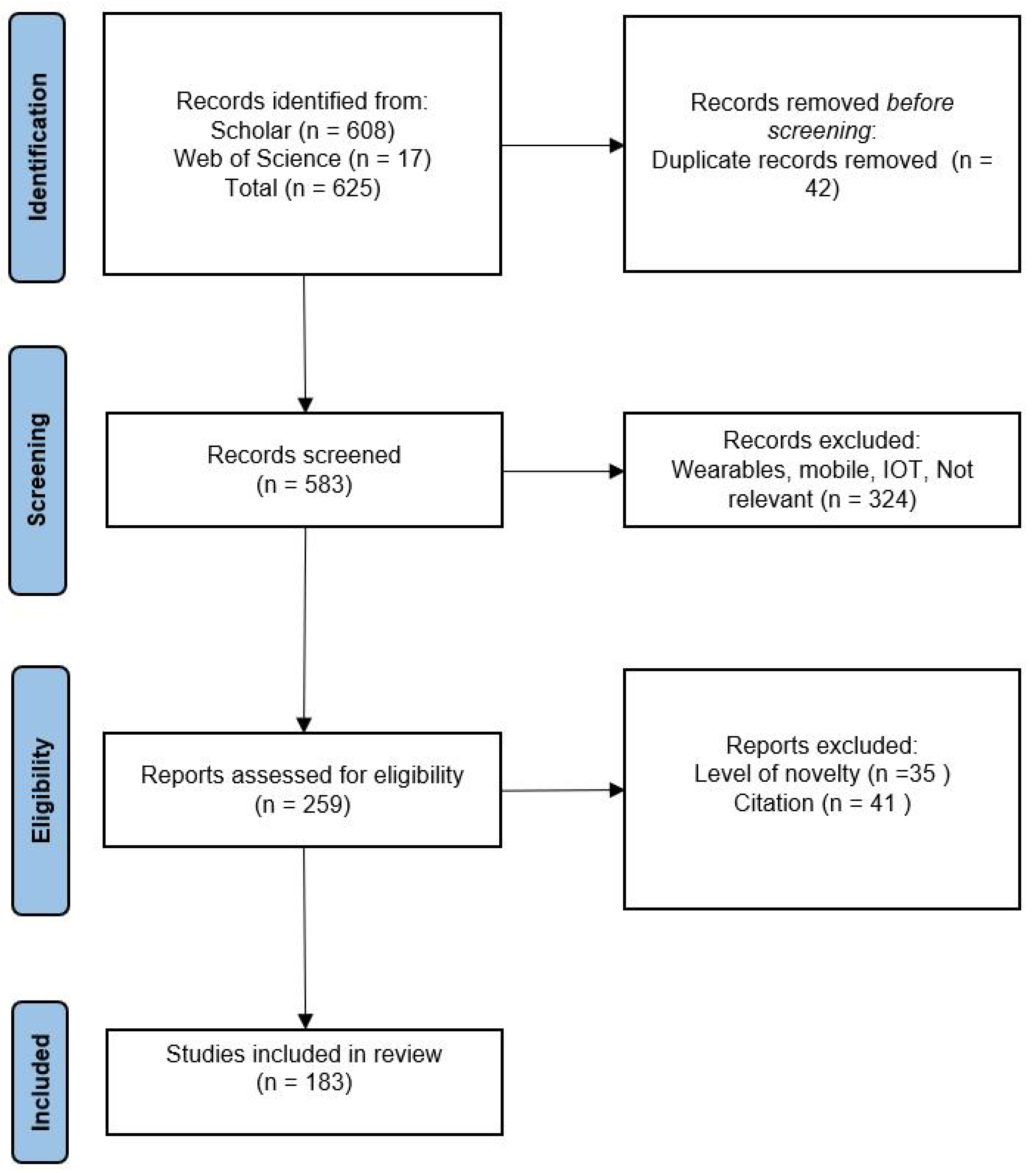 Advances in Modeling and Interpretability of Deep Neural Sleep Staging ...