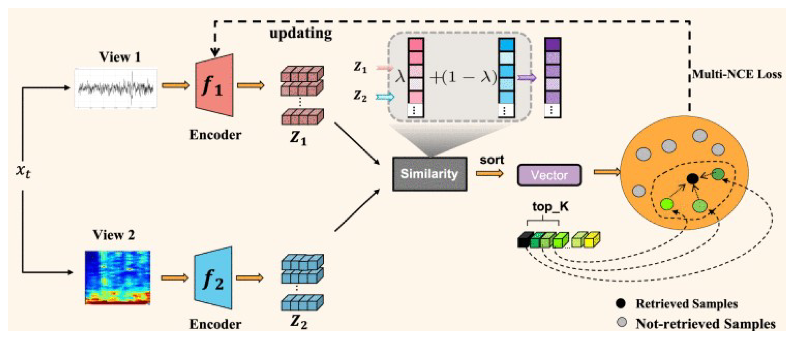 Advances in Modeling and Interpretability of Deep Neural Sleep Staging ...