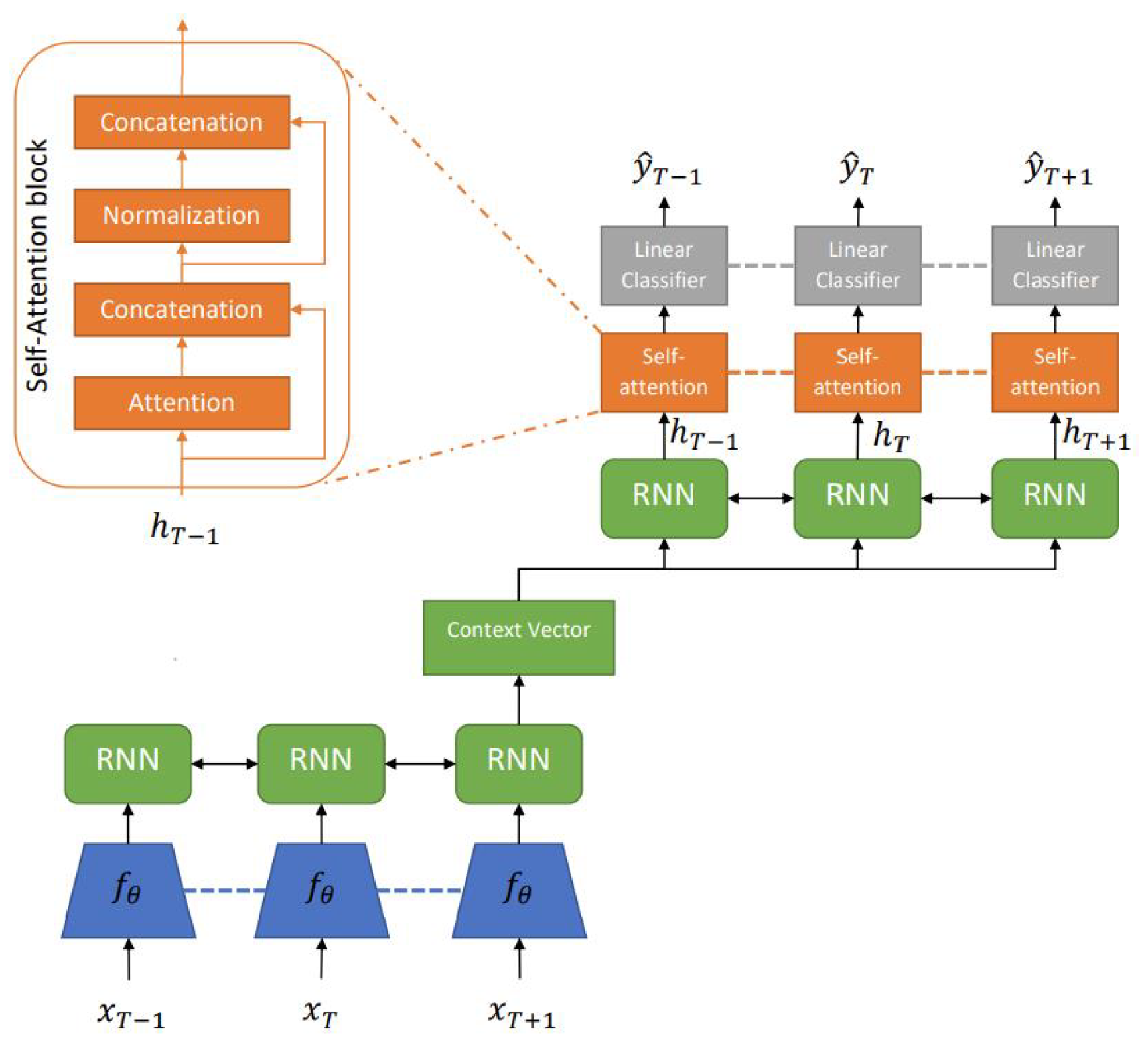 Physiologia | Free Full-Text | Advances in Modeling and ...
