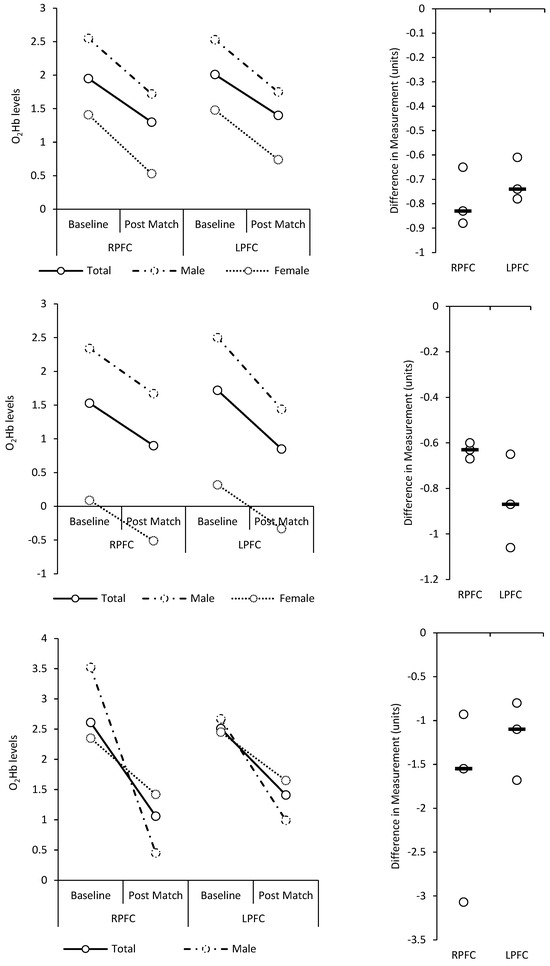Measuring Brain Haemodynamic Activity and Afferent Visual Function: A ...