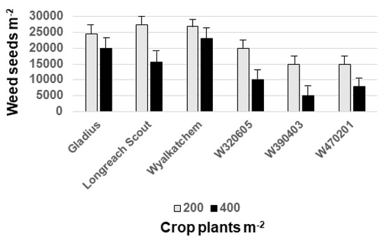 Herbicide Resistance Management: Recent Developments and Trends