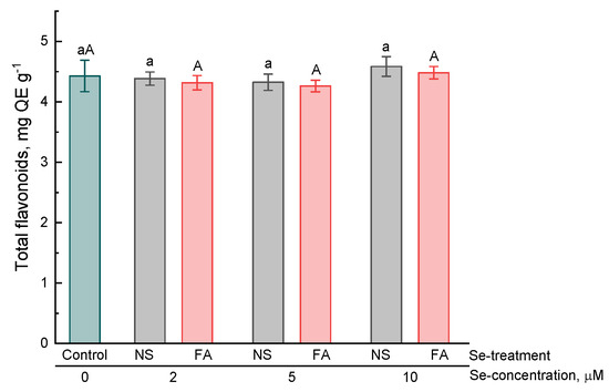 Plants Free Full Text Improvement Of Phenolic Compounds Essential
