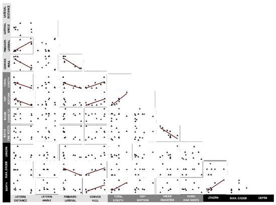 Characterization of Cover Crop Rooting Types from Integration of ...