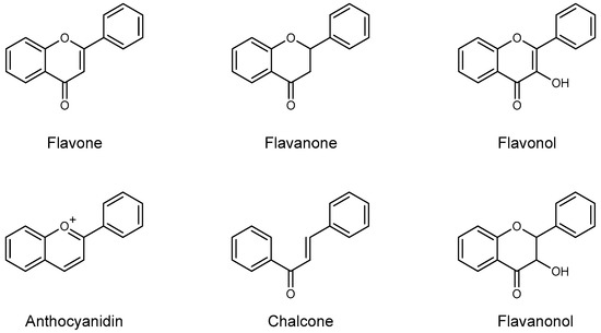 Citrus Flavones: An Update on Sources, Biological Functions, and Health ...