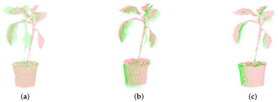 Non-Destructive Measurement of Three-Dimensional Plants Based on Point ...