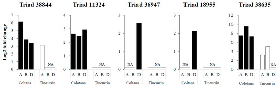 Comparative Analysis of Root Transcriptome Reveals Candidate Genes and ...