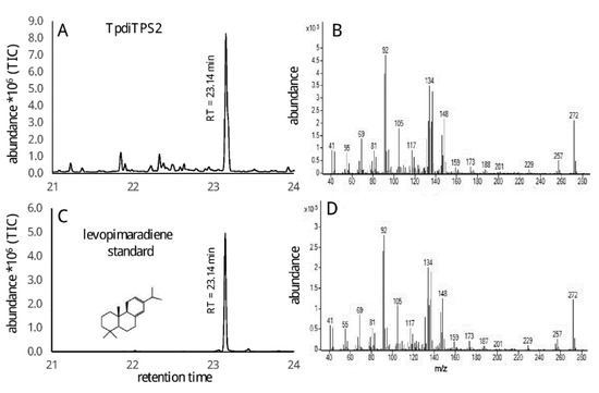 Plants | Special Issue : Biosynthesis and Functions of Terpenoids in Plants