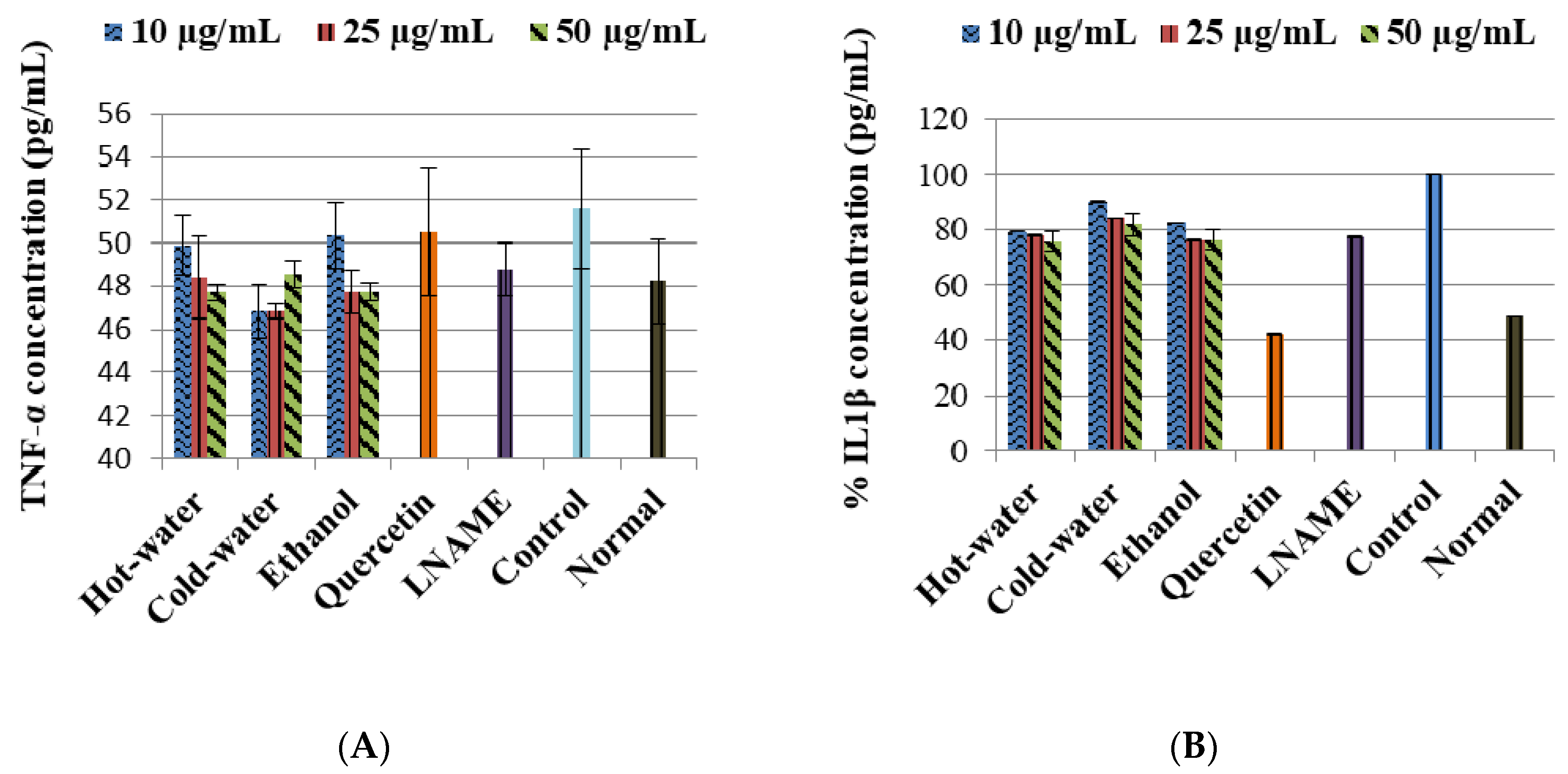 Phytochemical, Cytotoxicity, Antioxidant and Anti-Inflammatory Effects ...