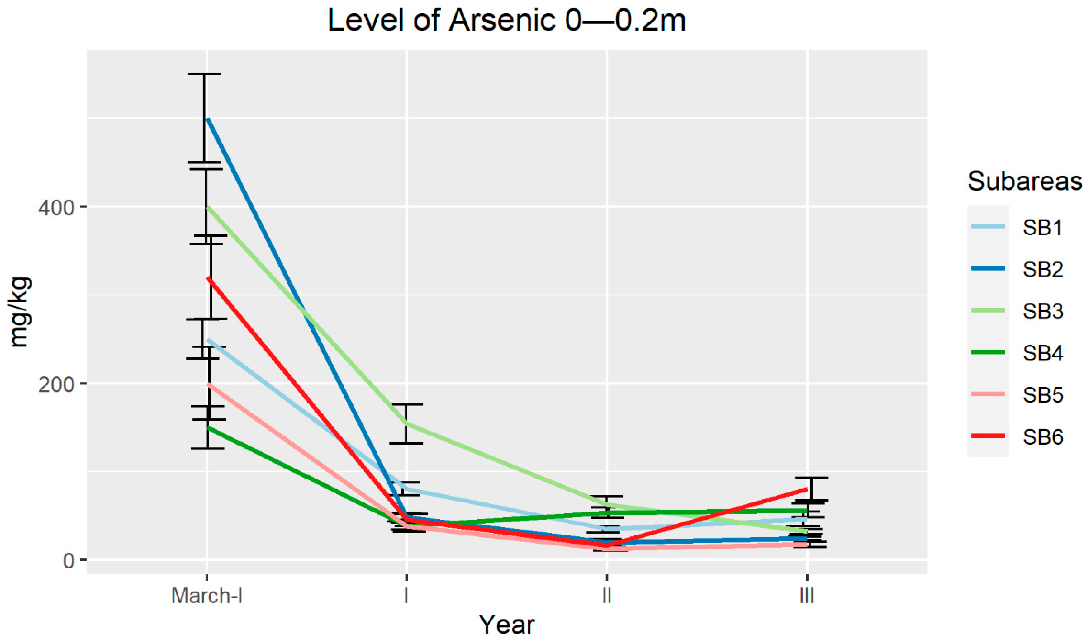 Plants | Free Full-Text | Phytoremediation of a Highly Arsenic Polluted ...