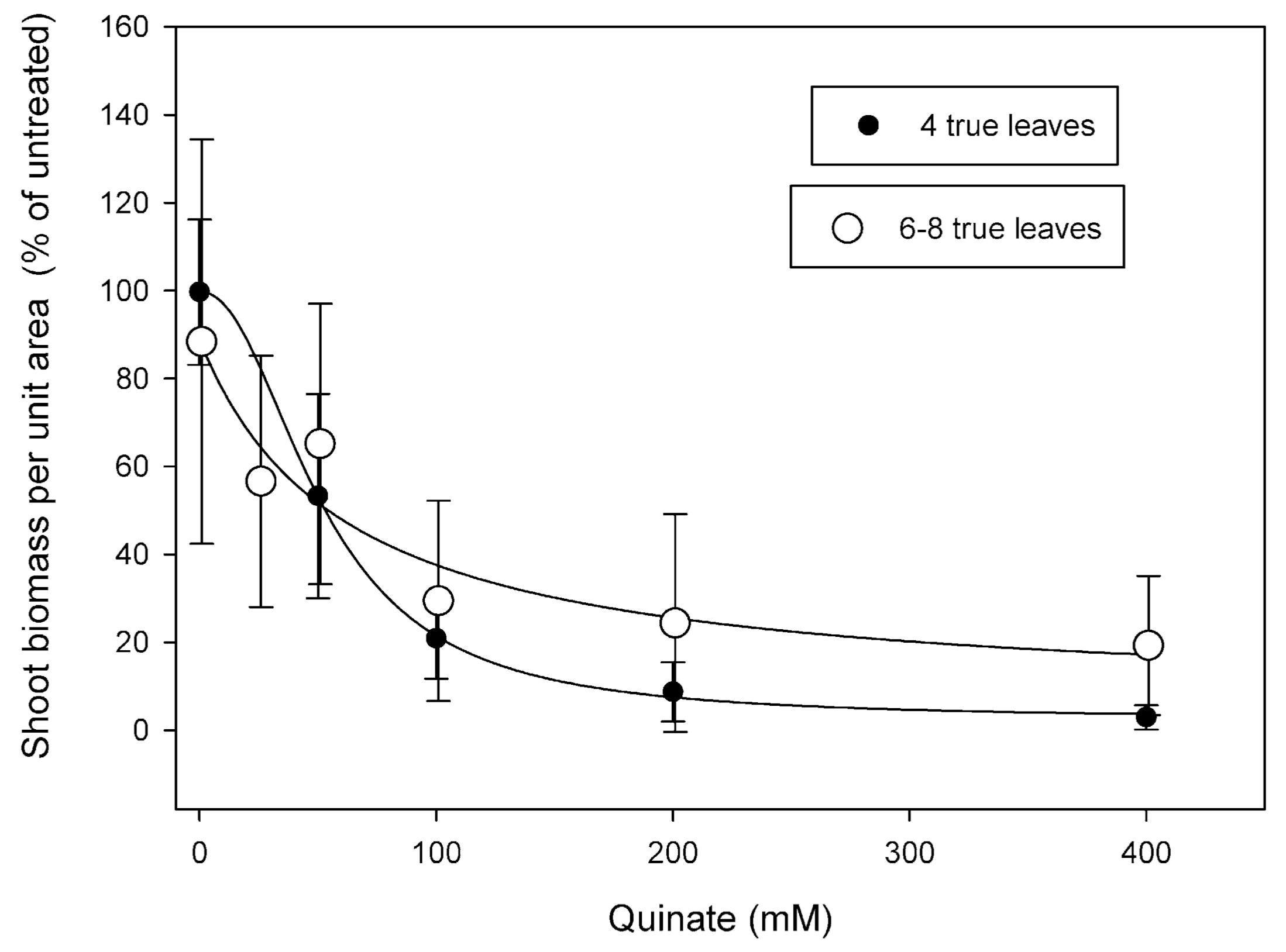Plants | Free Full-Text | Physiological Approach to the Use of the ...