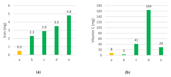 Born to Eat Wild: An Integrated Conservation Approach to Secure Wild ...